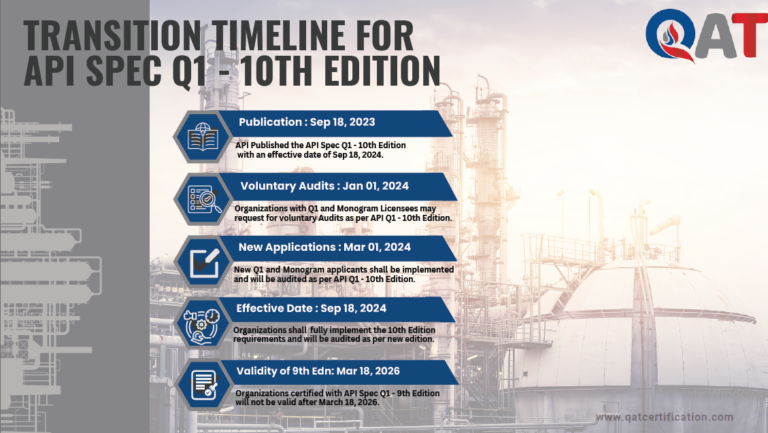 API – QAT Quality Certifications